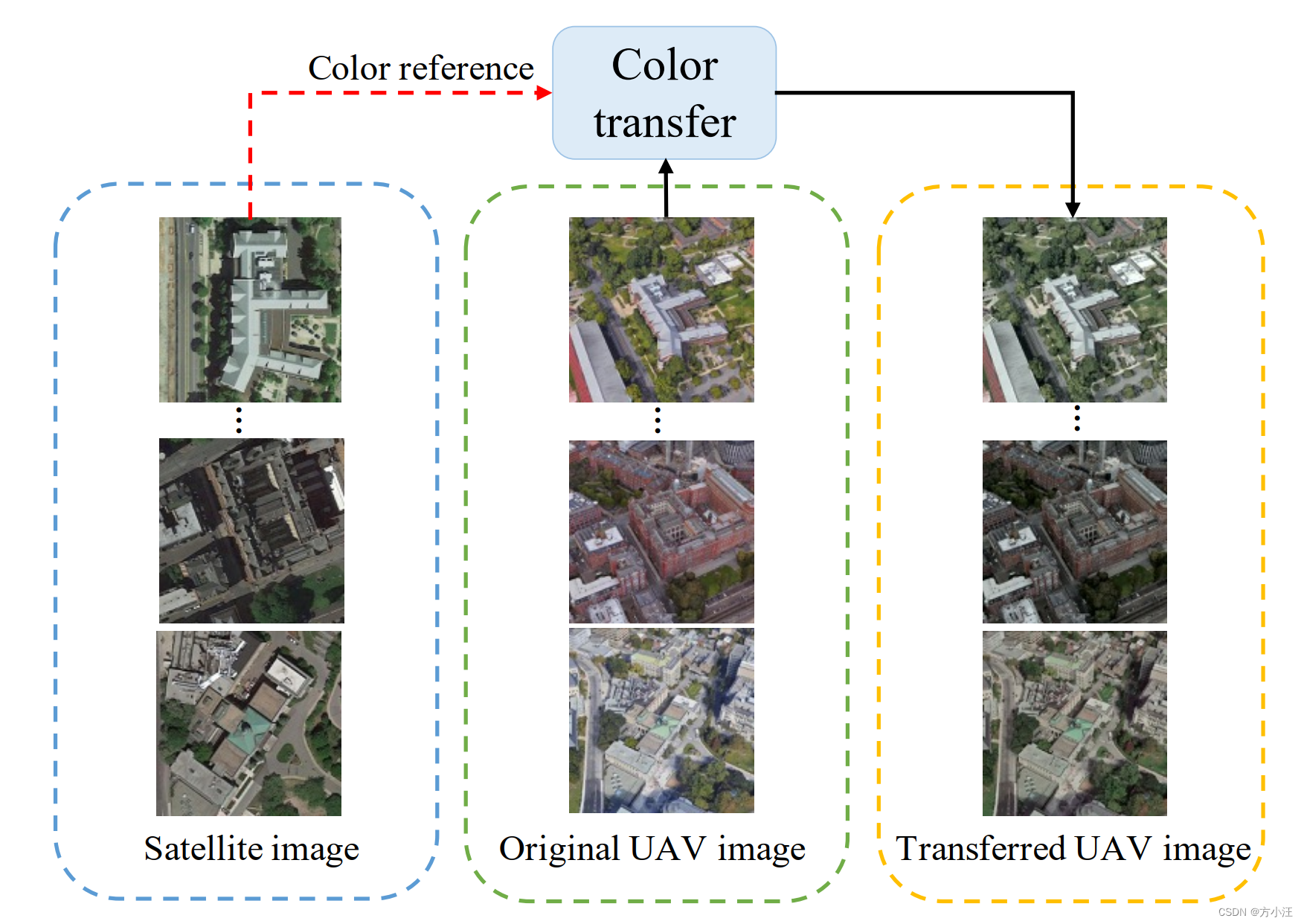 地图匹配+目标定位_cross-view object geo-localization in a local regi-CSDN博客