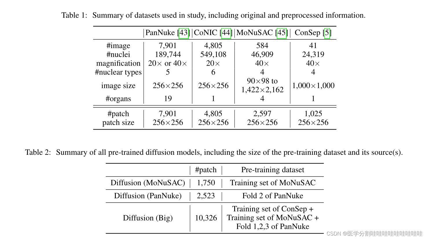 SEMI-SUPERVISED SEMANTIC SEGMENTATION OF CELL NUCLEIVIA DIFFUSION-BASED LARGE-SCALE PRE-TRAINING ...