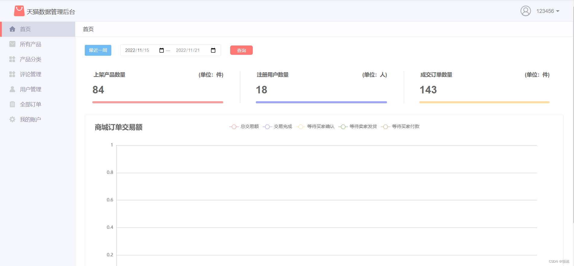 基于springboot的仿天猫商城系统基于springboot实现商城系统仿天猫 毕业设计 Csdn博客