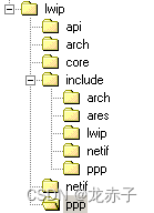 Lwip之PPP、PPPoE实现（二）_lwip ppp-CSDN博客