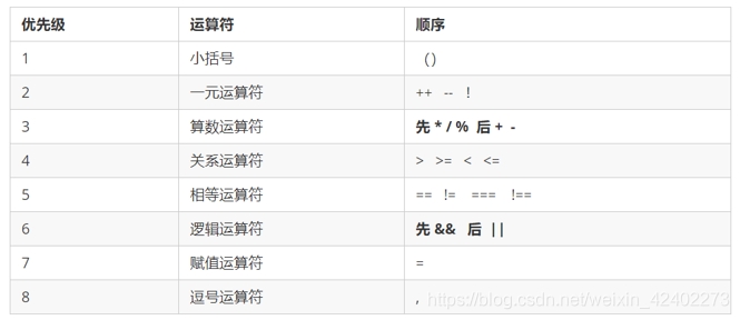 javascript day02-CSDN博客