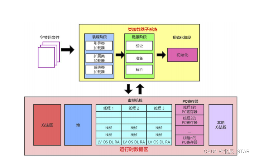 Java Reflection_jdk8 newinstance-CSDN博客