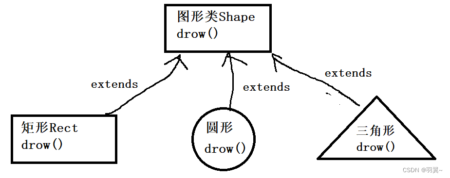 深入理解Java抽象类：概念、语法、特性和作用-CSDN博客