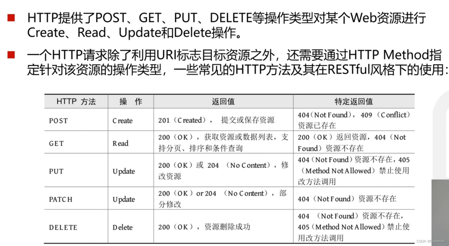 《1天搞定spring Boot Vue 全栈开发》后端学习笔记1天搞定springbootvue全栈开发 Csdn博客