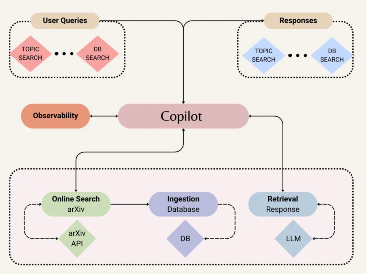 开发arXiv论文引擎机器人程序：基于RAG＋LangChain＋Chainlit＋ChromaDB_chainlit rag-CSDN博客