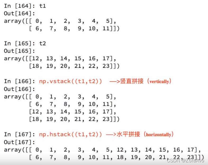 python数据分析-Numpy自学笔记_python np.int-CSDN博客