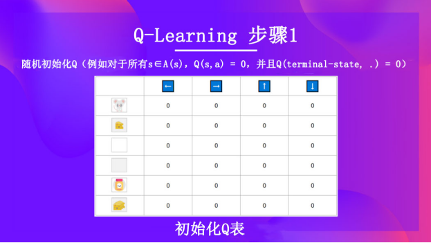 HuggingFace-RL-Unit2-Part2——初探Q-Learning_q-learning huggingface-CSDN博客