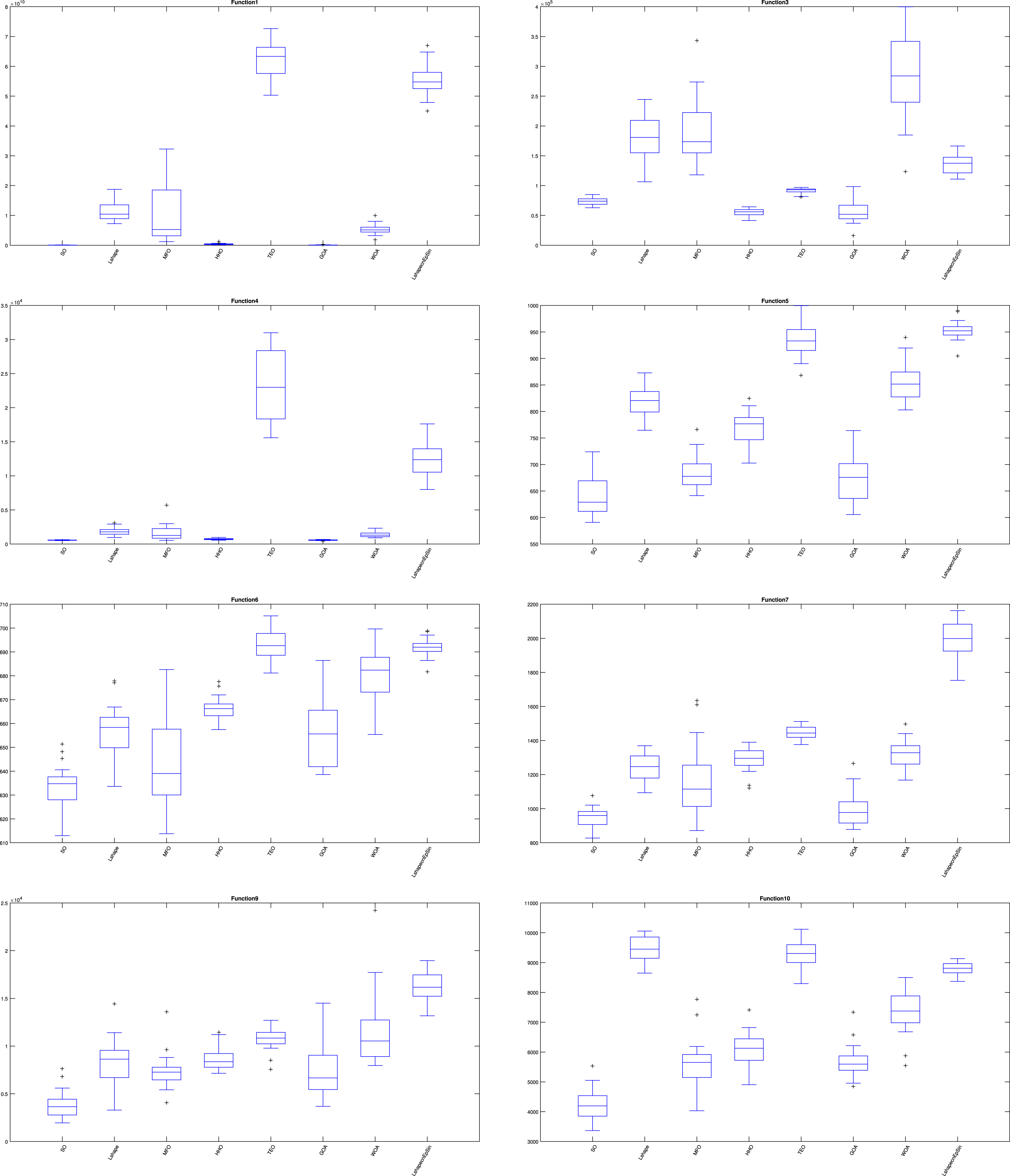 【智能优化算法】蛇优化算法(Snake Optimizer,SO)-CSDN博客