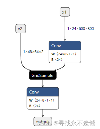 【gridsample】地平线如何支持gridsample算子-CSDN博客
