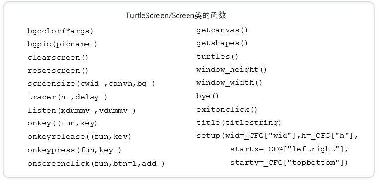 Python的一些简单代码python代码大全和用法 Csdn博客 9367