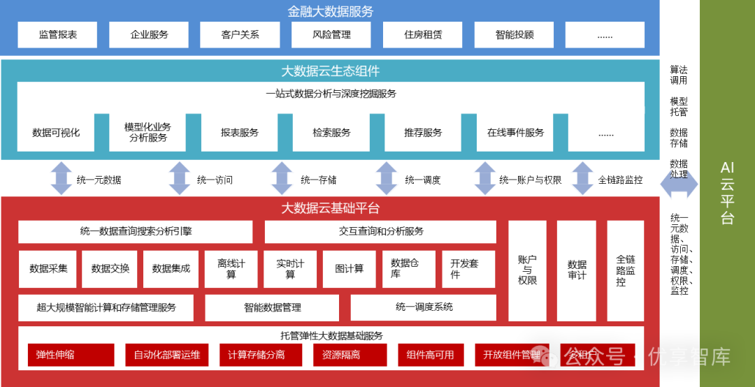 120份!企业数字化建设、企业架构、数字化转型、数据中台、数据湖、数据仓库、主数据、数据治理等方案(pptword)企业数字化建设方案