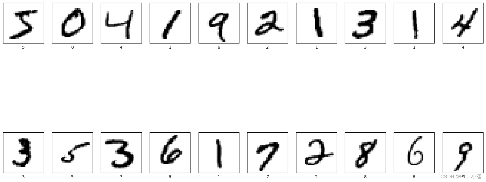 深度学习week7——利用tensorflow实现mnist手写数字识别tensorflow Mnist Csdn博客