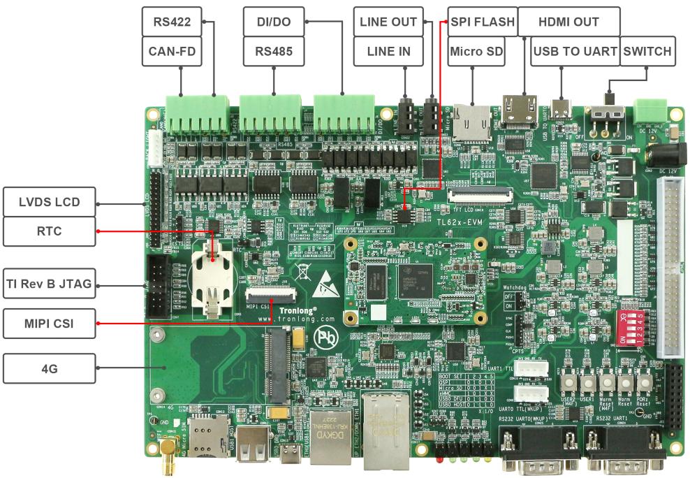 TI Sitara系列AM62x开发板（单/双/四核ARM Cortex-A53 + 单核ARM Cortex-M4F异构多核）软硬件参数规格 ...