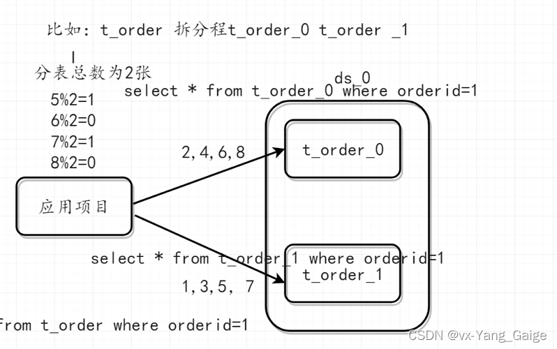数据库技术 高性能mysql索引实现原理之实战操作索引mysql 高性能数据库实现 Csdn博客