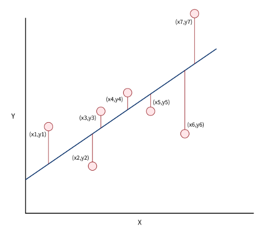 高级tensorflow Tensorflow函数式api:自定义层和损失函数tf 自定义交叉熵损失函数 Csdn博客
