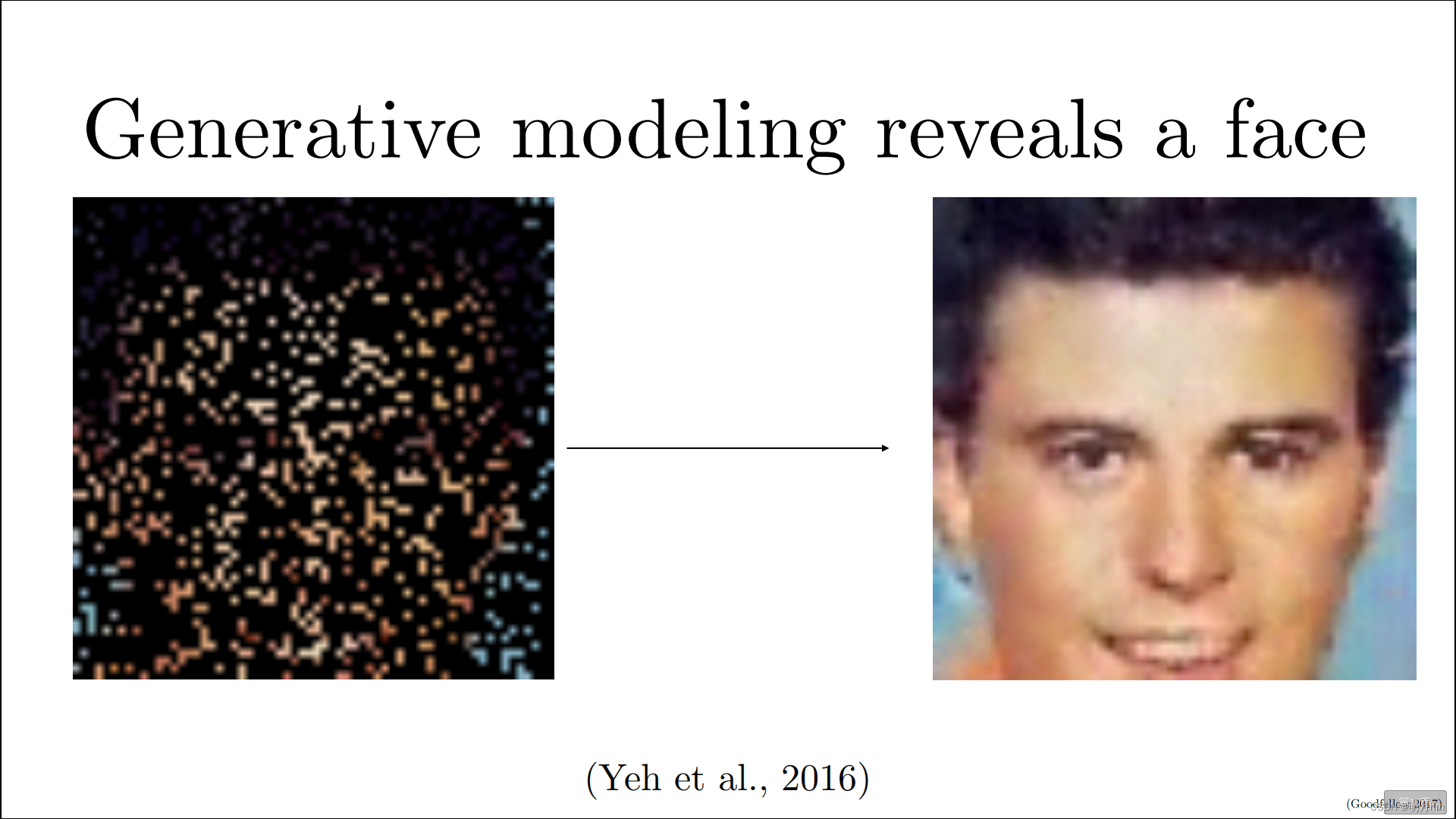 GAN的原理与应用PPT_gan模型讲解ppt-CSDN博客