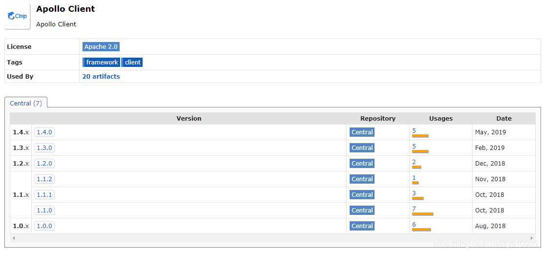 Apollo：服务端搭建、和SpringBoot集成_springboot apollo-env.properties-CSDN博客