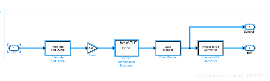 MATLAB中AWGN信道与多径衰落信道的仿真分析-CSDN博客