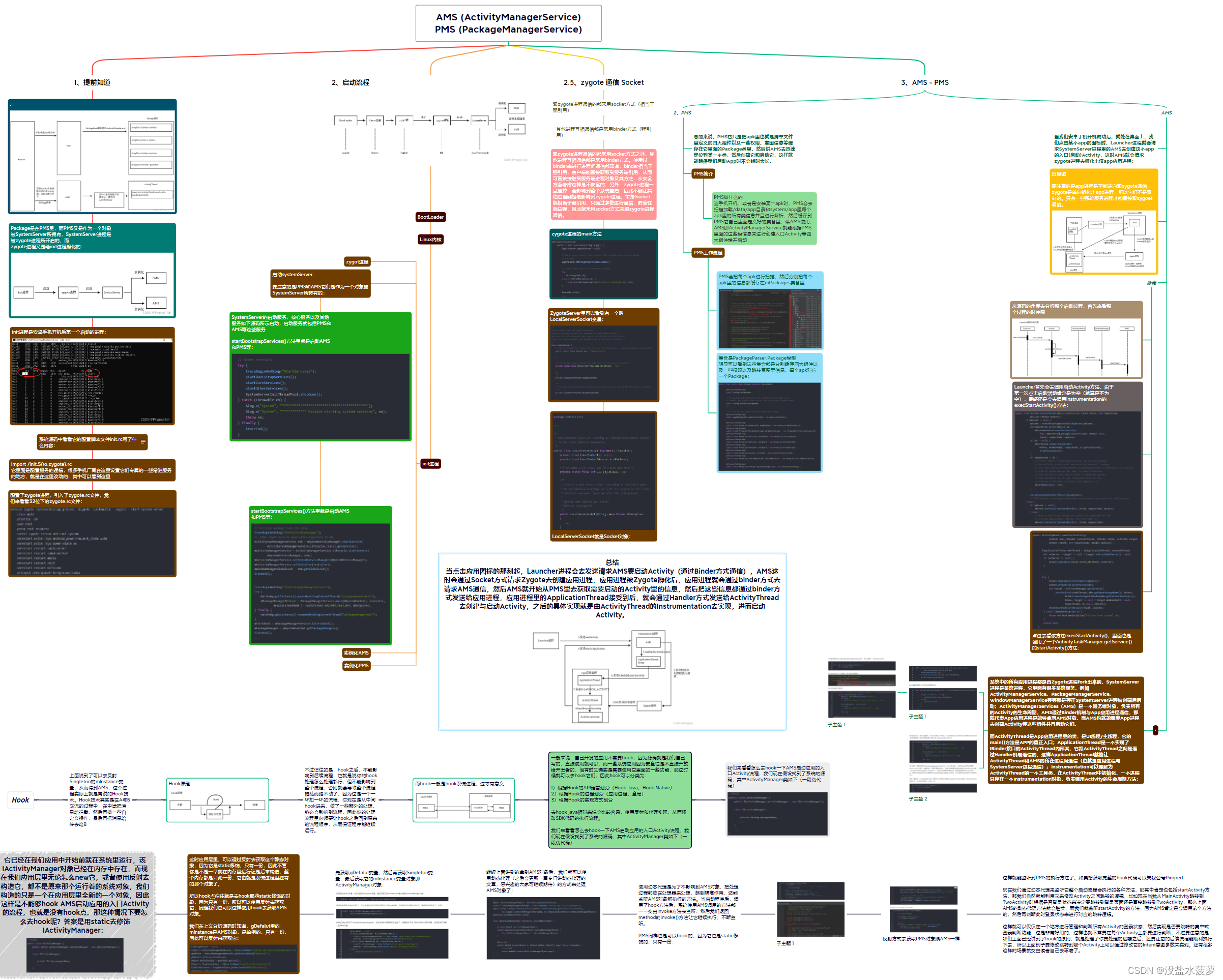 Android - AMS/PMS/HOOK_android怎么hook pms-CSDN博客