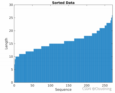 LSTM matlab实现_matlab lstm-CSDN博客