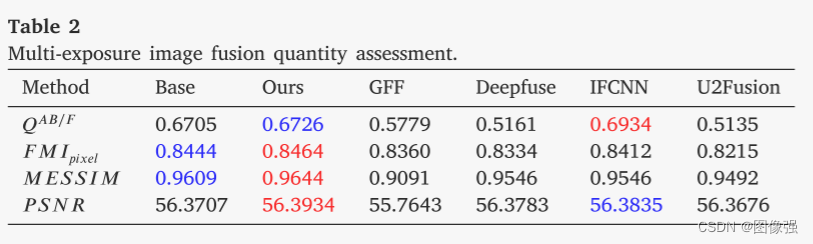 图像融合论文速读：SGFusion: A saliency guided deep-learning framework for pixel-level image fusion-CSDN博客