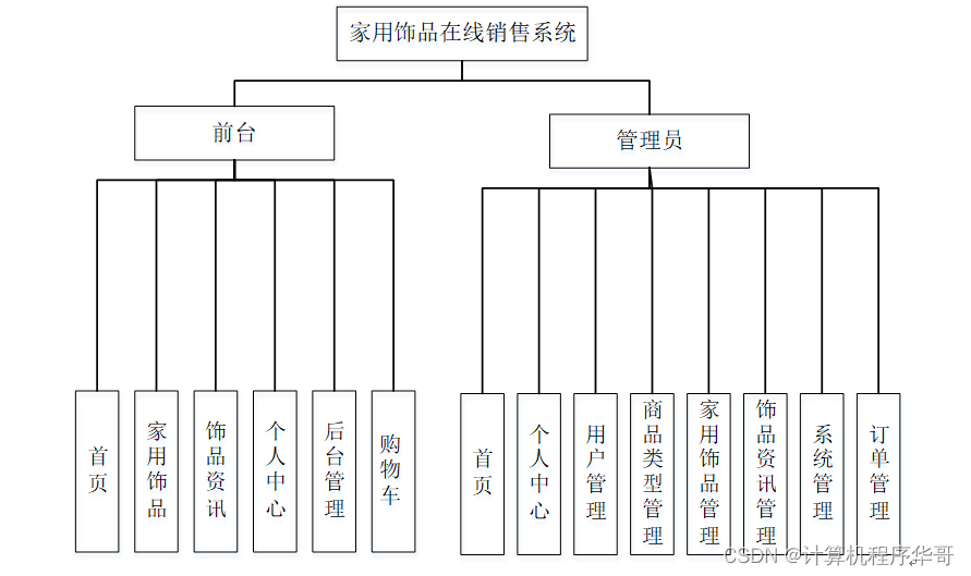 计算机毕设（附源码）java Ssm家用饰品在线销售系统eclipsemysql卖项链模板 Csdn博客