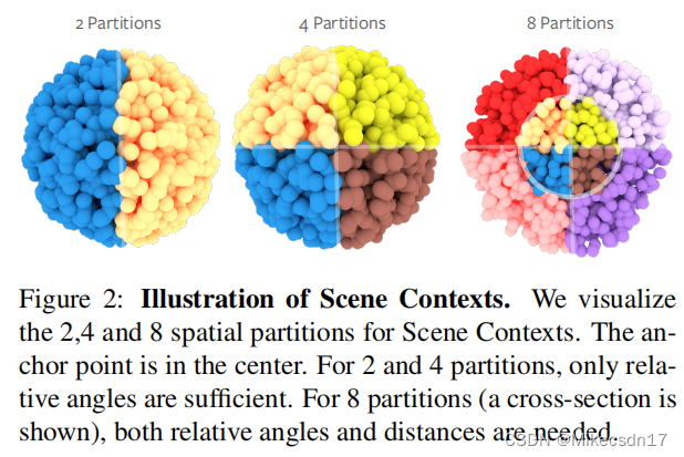 Exploring Data-Efficient 3D Scene Unserstanding with Contrastive Scene Contexts 论文阅读 CVPR21 ...