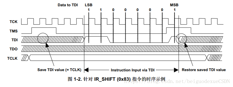 STM32与MSP430 JTAG编程实践-CSDN博客