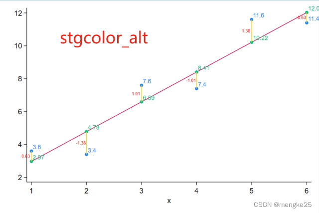【stata】stata绘图模板（stata scheme）-CSDN博客