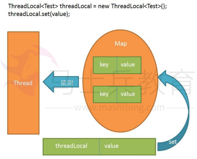 4.juc学习进程（四 ThreadLocal）_threadlocal