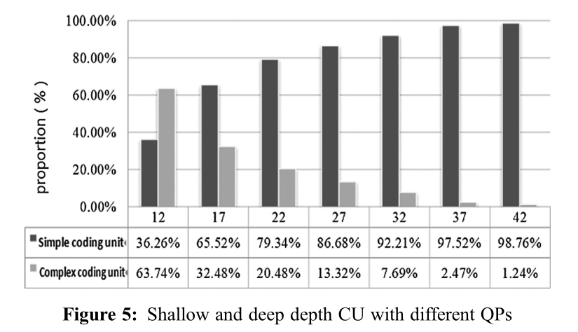 An Effective CU Depth Decision Method for HEVC Using Machine Learning_hevc 纹理复杂度-CSDN博客