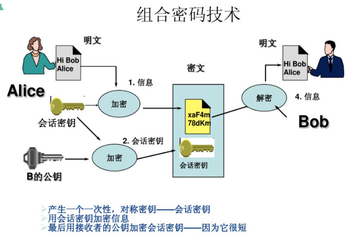 PKI体系详解-CSDN博客
