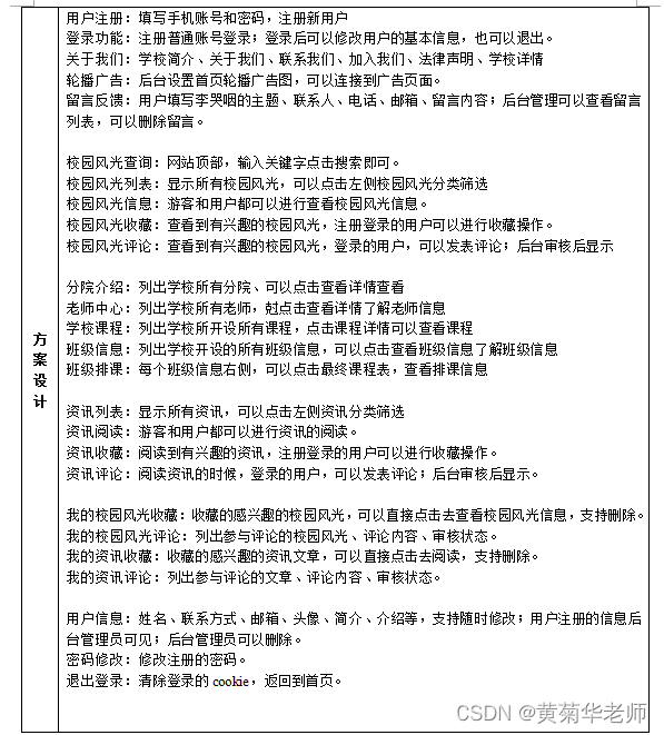 Python毕业设计作品基于django框架校园网站系统毕设成品（4）开题报告基于python的校园网站设计与实现开题报告 Csdn博客