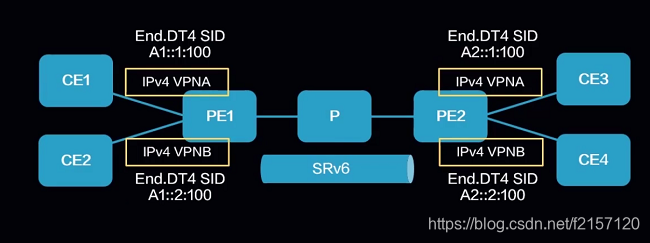 Segment Routing(IPv6) - 2 基本原理_end.x sid-CSDN博客