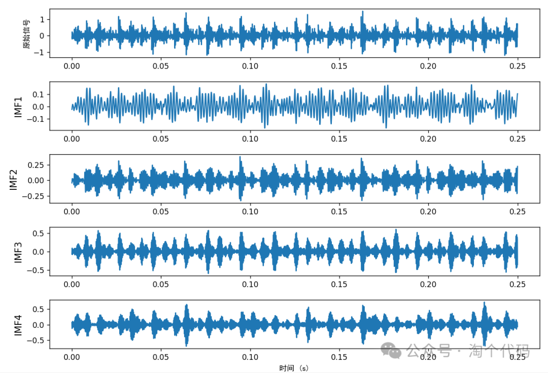 170余种智能算法优化VMD，五种适应度函数随意切换，Python代码，各种指标计算绘图，一文搞定！..._mealpy-CSDN博客