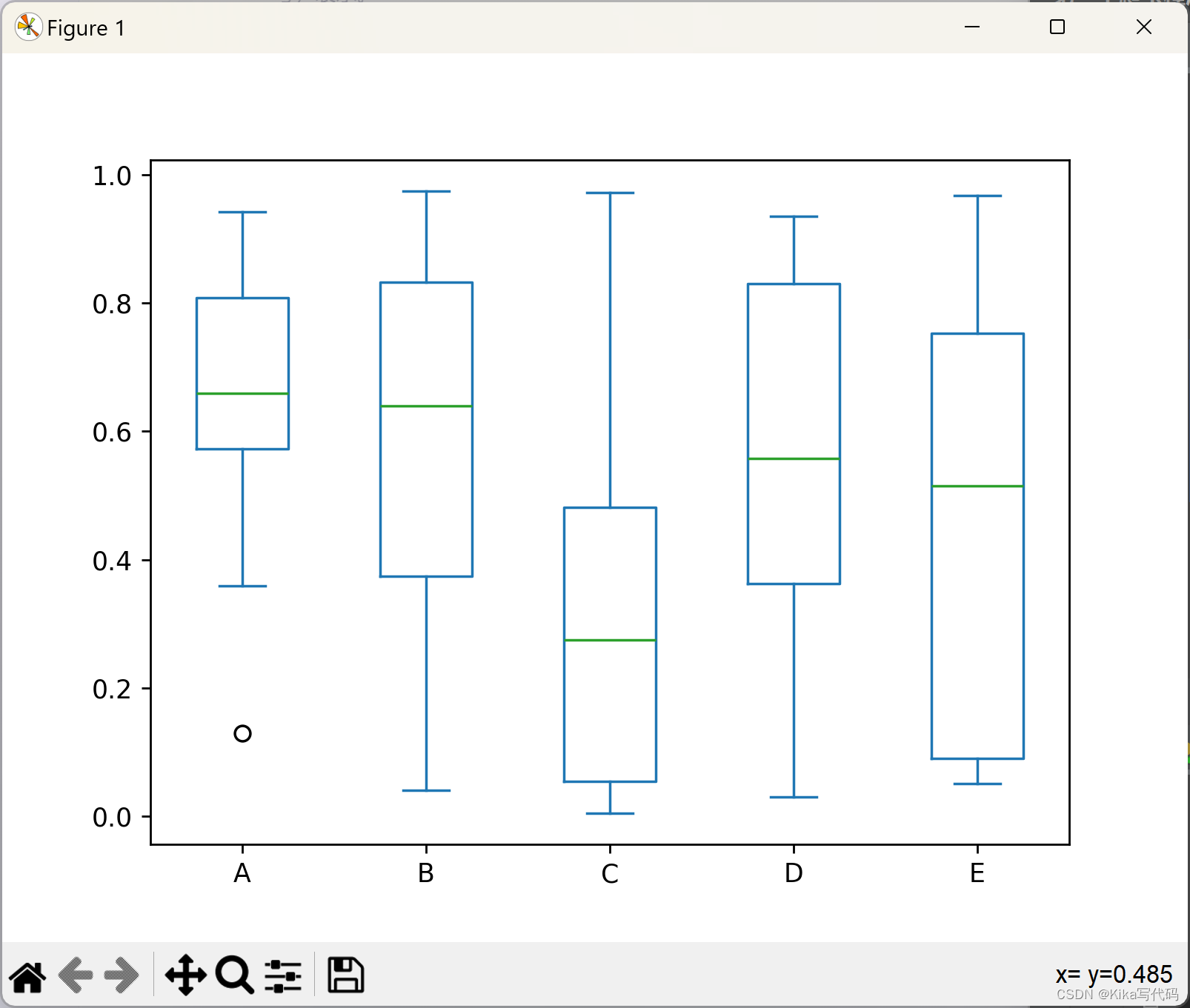 【Pandas】可视化plot（）参数kind_pandas plot参数-CSDN博客