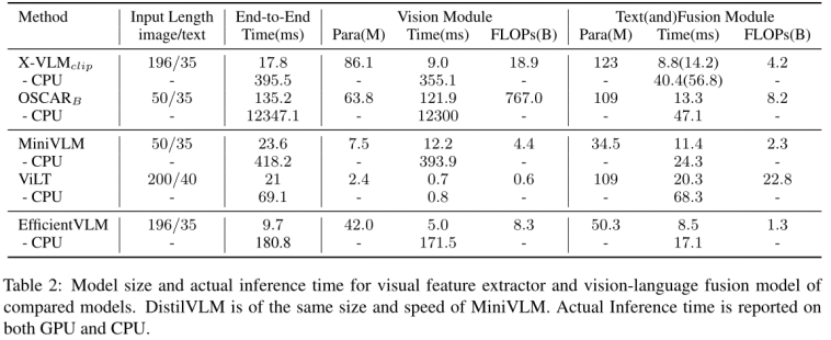 arXiv2022.10 | EfficientVLM: 基于Knowledge Distillation and Modal-adaptive Pruning的快、准VLP model-CSDN博客