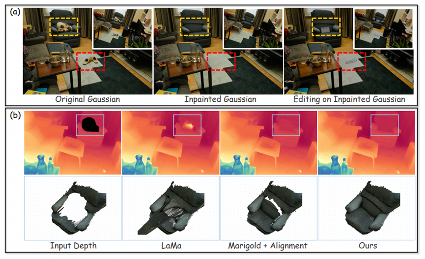 【三维修复、分割与编辑】InFusion、Bootstrap 3D、GaussianGrouping、GaussianEditor等（论文总结）_gaussian grouping-CSDN博客