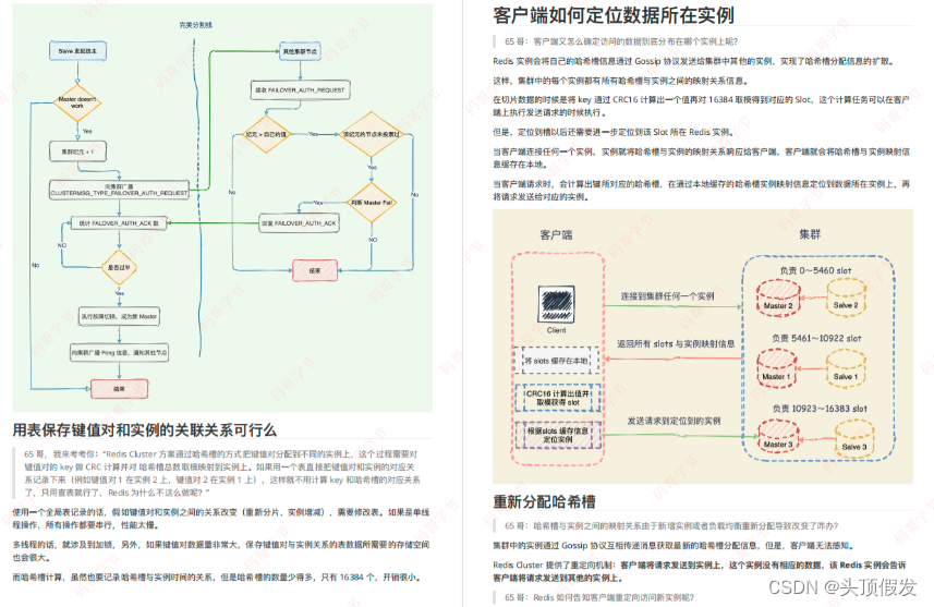 硬核！github置顶102w字redis高手心法笔记，阿里竟第一时间收藏阿里 Redis笔记 Github Csdn博客
