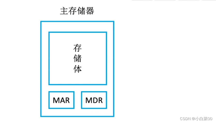计算机组成原理_冯诺依曼体系结构早期是以运算器为核心后期是以什么为核心-CSDN博客
