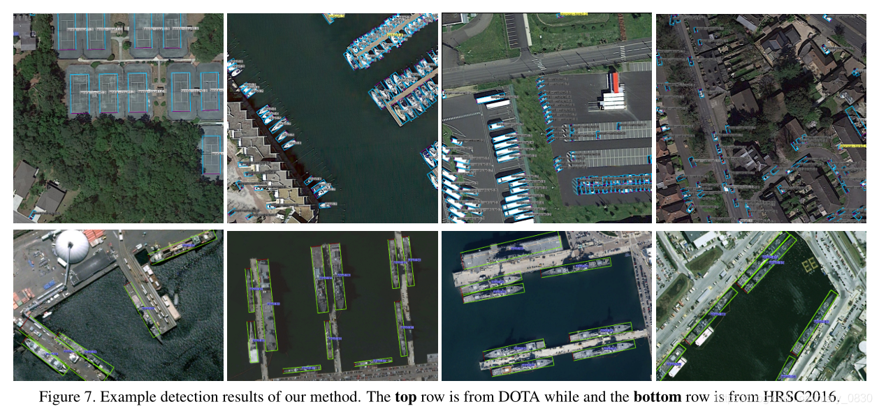 CVPR2020 | 论文阅读——Dynamic Refinement Network for Oriented and Densely Packed Object Detection-CSDN博客
