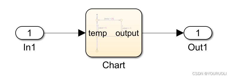 MATLAB Simulink Statflow学习笔记_matlab中en:、du和ex-CSDN博客