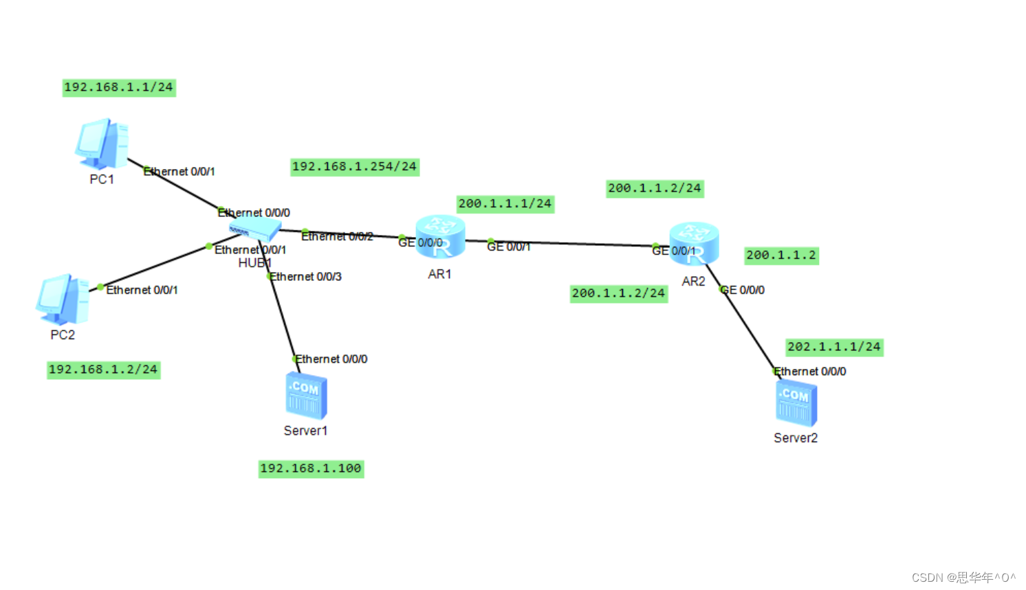 NAT的作用与应用_nat的使用-CSDN博客