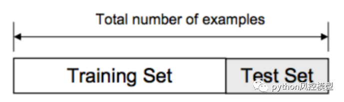 金融风控项目实战 Python信用评分卡建模全流程！（万字阐述，硬核收藏）企业信用风险评级 Python信用评分卡应用 Csdn博客