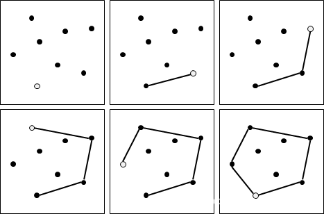 2D凸包算法（一）：Jarvis' March （ Gift Wrapping Algorithm ）_jarvis march如何用极角来 ...