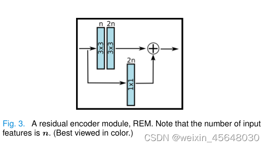 LA-Net: A Multi-task Deep Network For The Segmentation of The Left Atrium_la network-CSDN博客