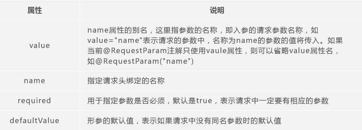 Spring Mvc数据绑定和响应spring Mvc基本配置及数据绑定项目截图、运行结果截图。 Csdn博客
