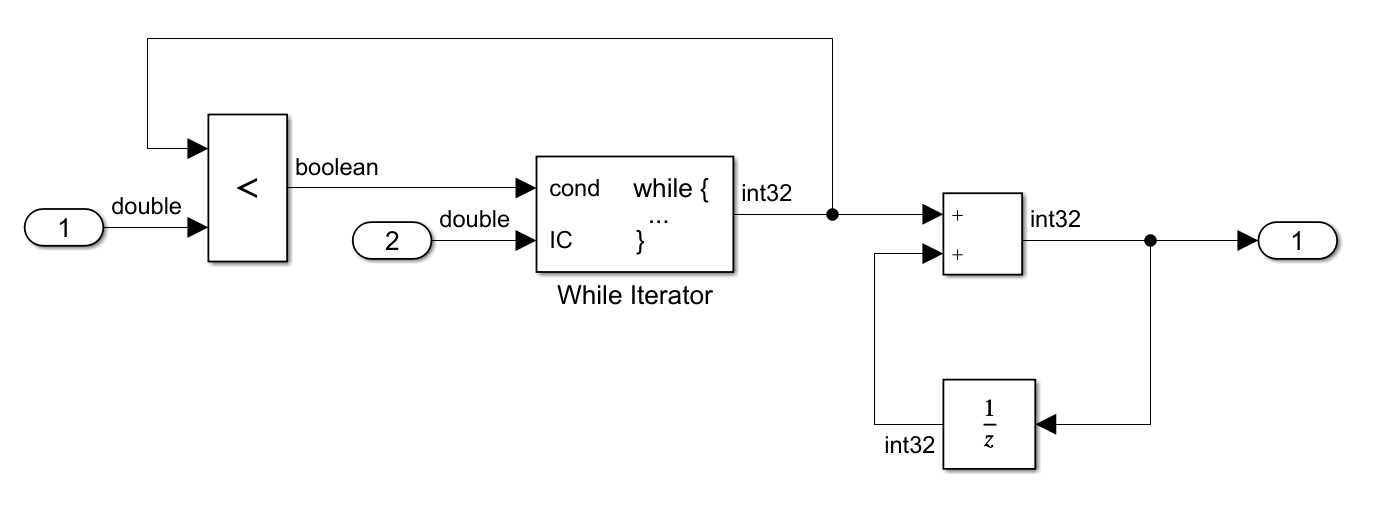 Simulink建模基础： While Iterator子系统及其代码-CSDN博客