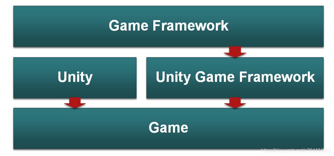 【GameFramework框架】一、框架介绍-CSDN博客
