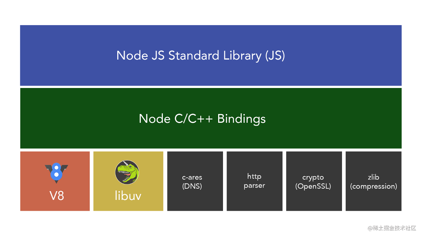 深入nodejs的event-loop-CSDN博客
